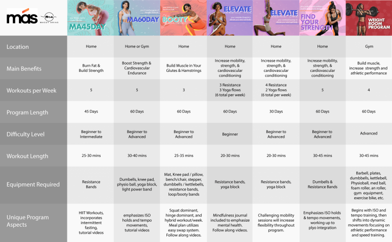 Programs Members - Tru Training