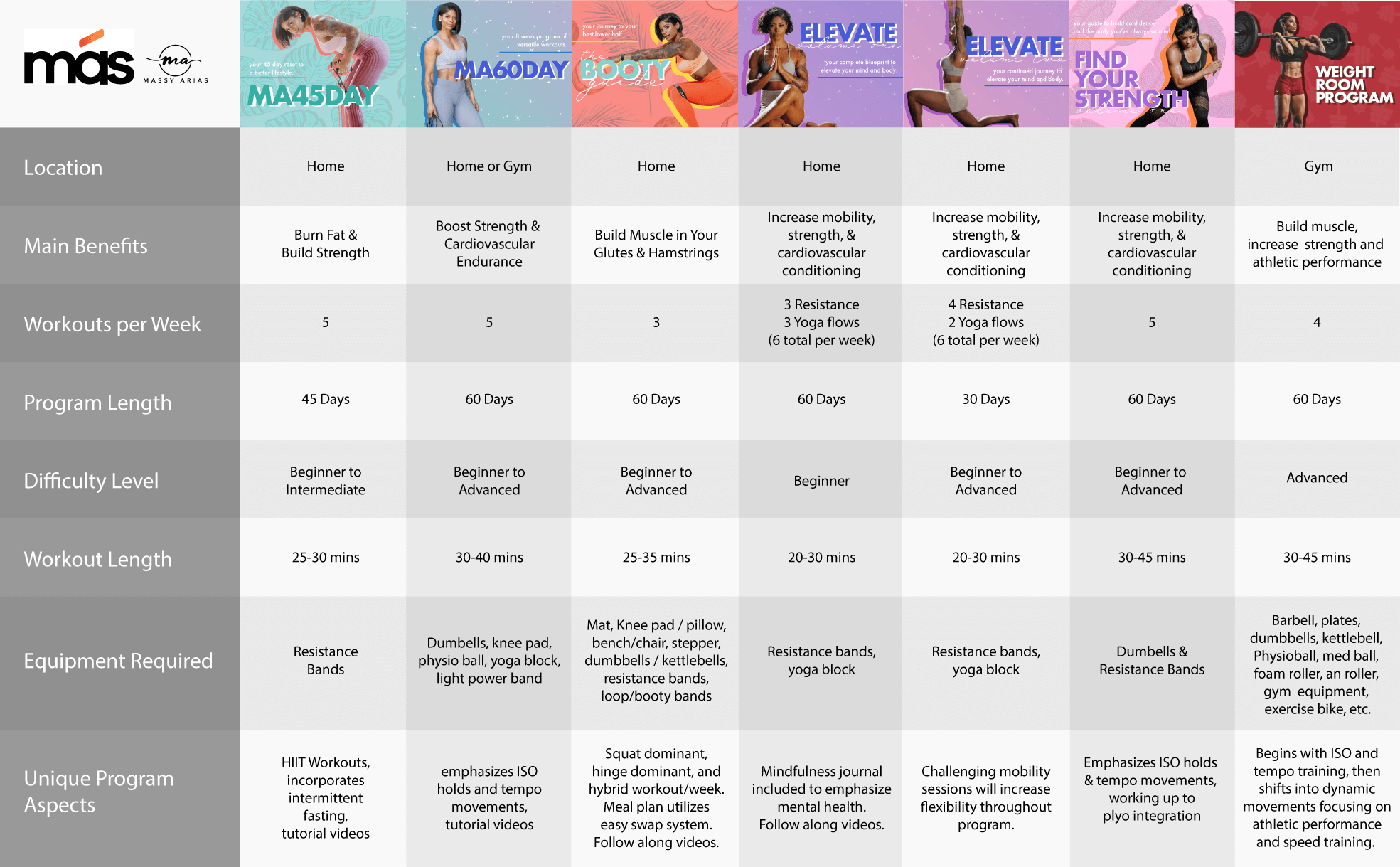 Programs Members - Tru Training